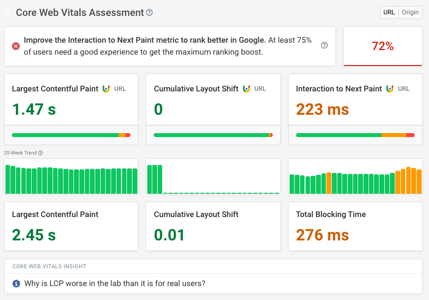 Free Website Analysis Tool For Page Speed + More