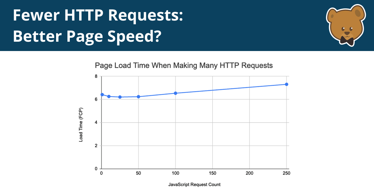 Does Making Fewer HTTP Requests Improve Page Speed? | DebugBear