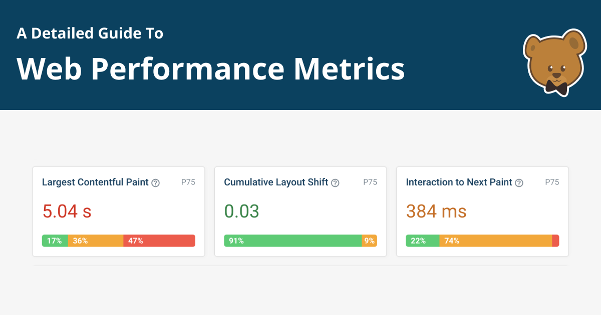 A Detailed Guide To Website Performance Metrics | DebugBear