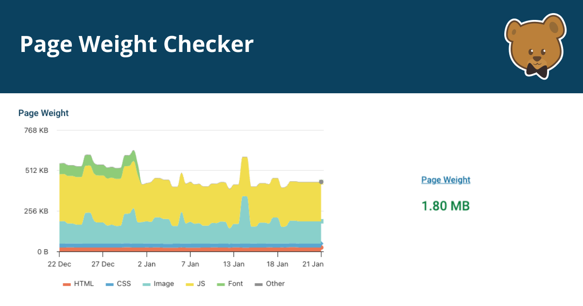 Page Size Checker: Measure Website Page Weight