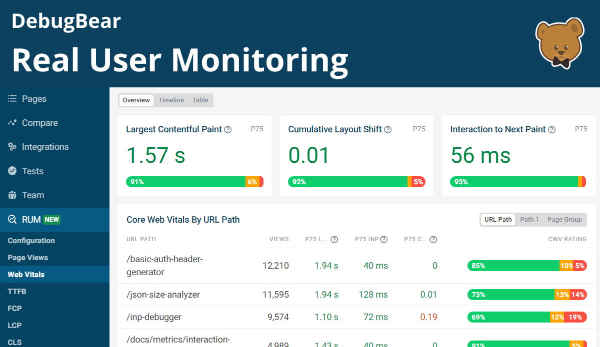 Real User Monitoring For Web Performance | DebugBear