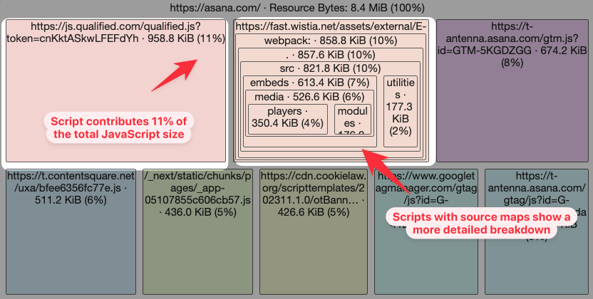 Lighthouse Treemap Explained: Analyze JavaScript Size | DebugBear Lighthouse Treemap Explained: Analyze JavaScript Size | DebugBear