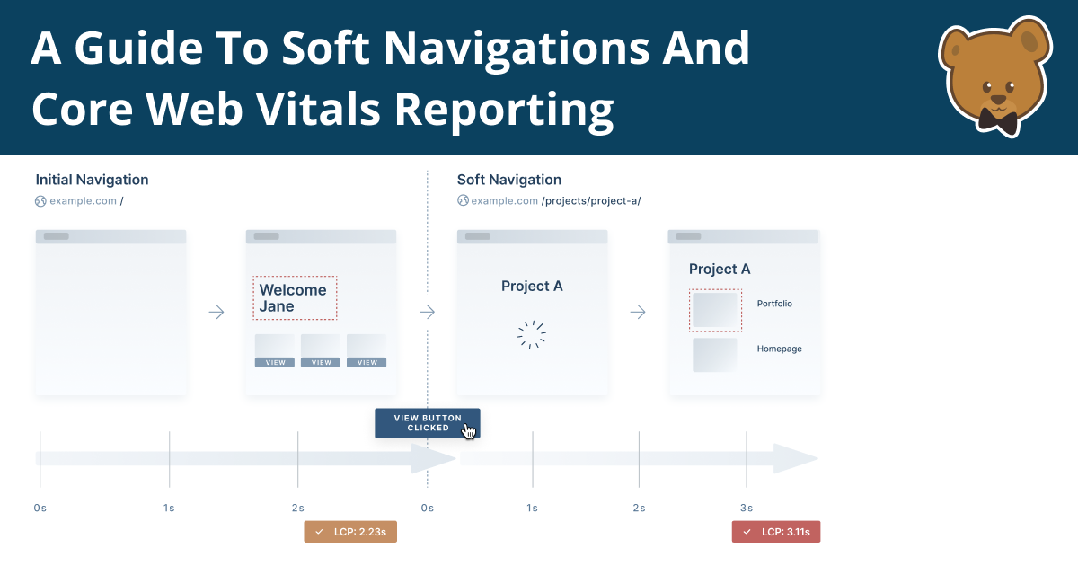 A Guide To Soft Navigations And Core Web Vitals Reporting | DebugBear