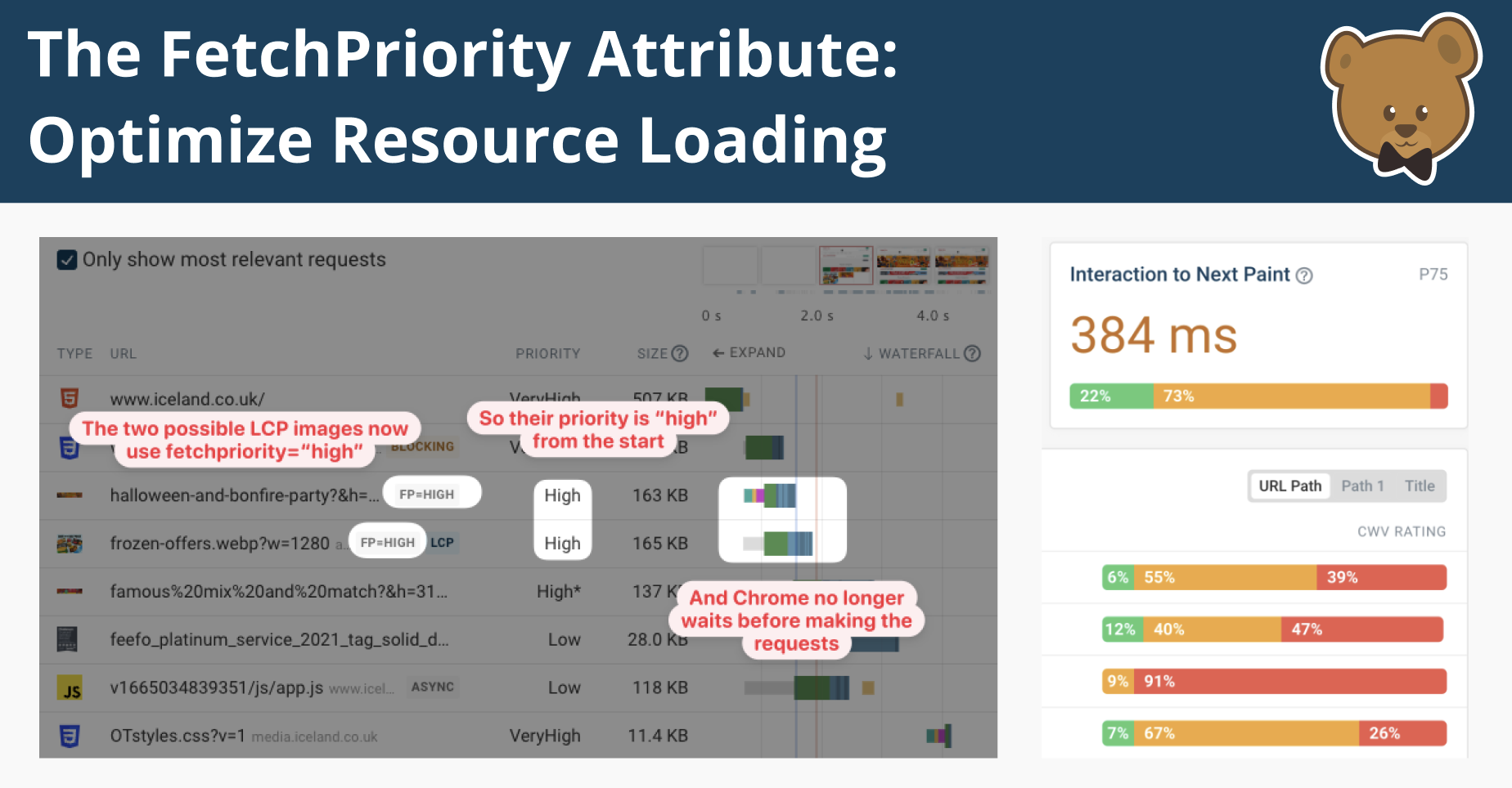 The FetchPriority Attribute: Optimize Resource Loading | DebugBear