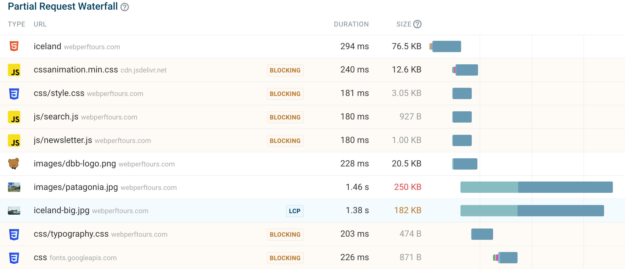 How To Eliminate Render Blocking Resources Debugbear