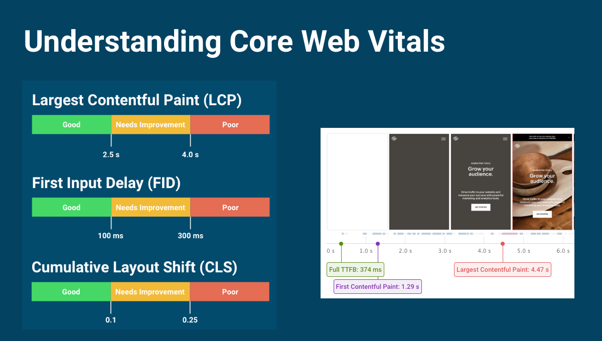 Measure And Optimize Core Web Vitals | DebugBear