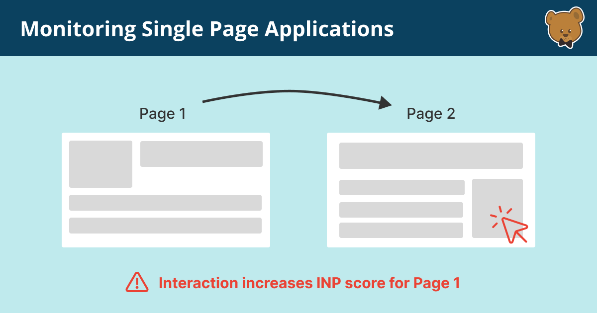 How To Monitor Single Page Application Performance | DebugBear