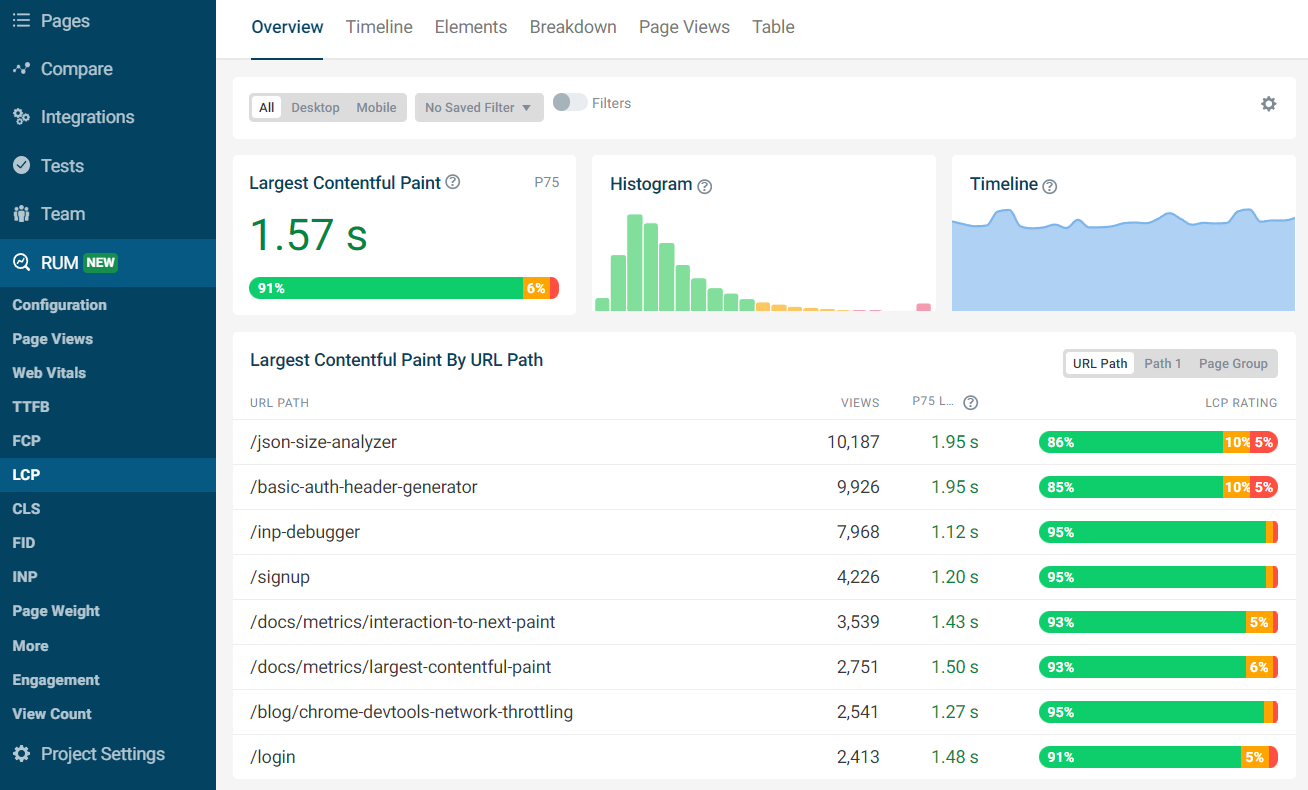 RUM Metric Dashboards | DebugBear
