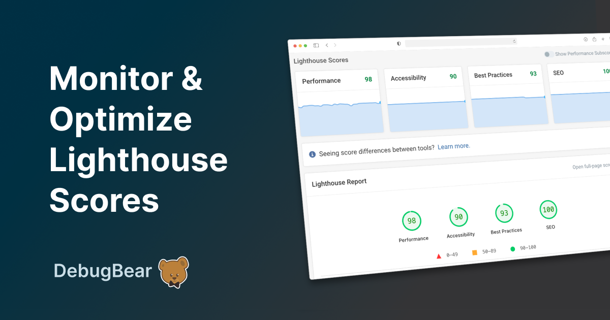 Automatic Lighthouse Score Monitoring: Track Performance & More