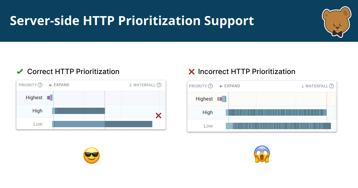 Many Servers Don't Properly Support HTTP Prioritization | DebugBear