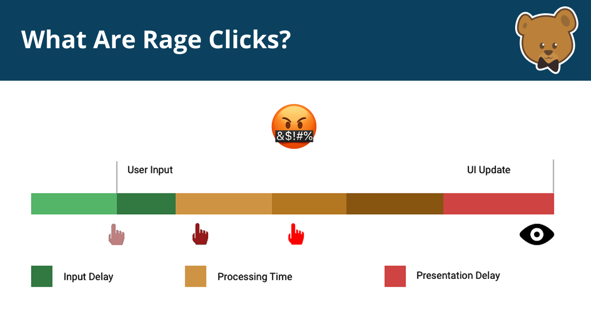 Reduce Rage Clicks With A More Responsive Website | DebugBear