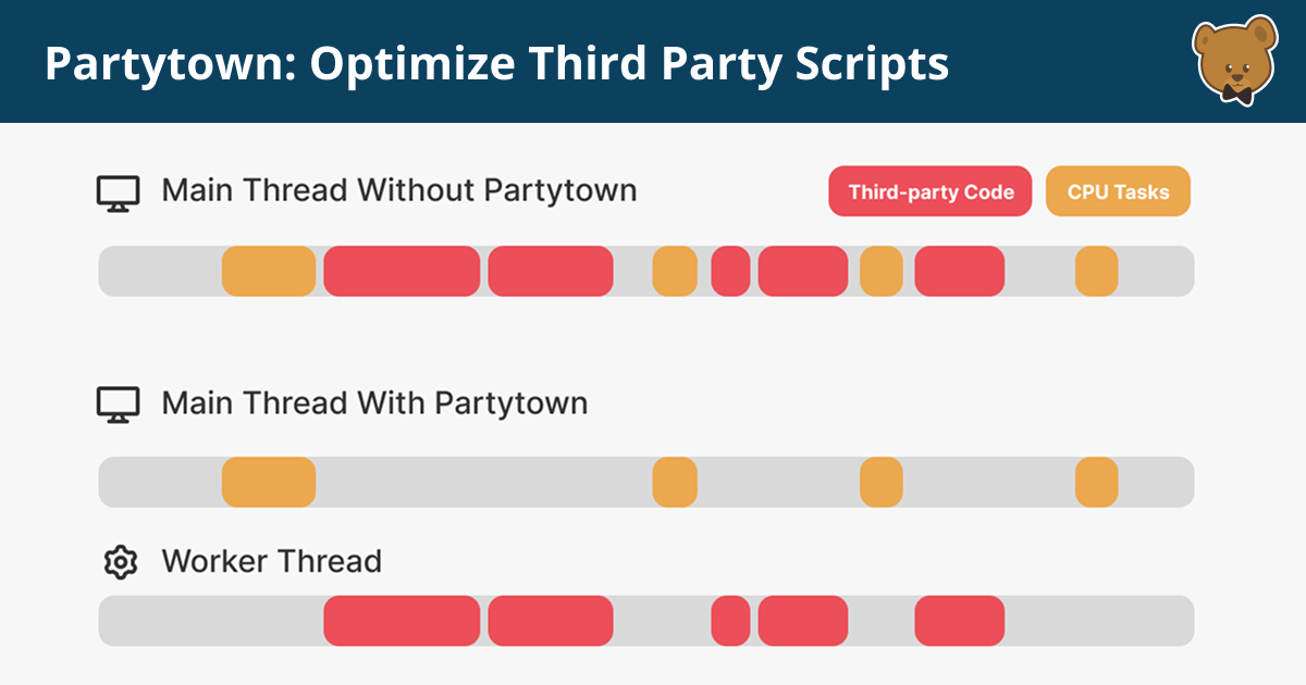 Partytown: Optimize Third Party Scripts with Web Workers | DebugBear
