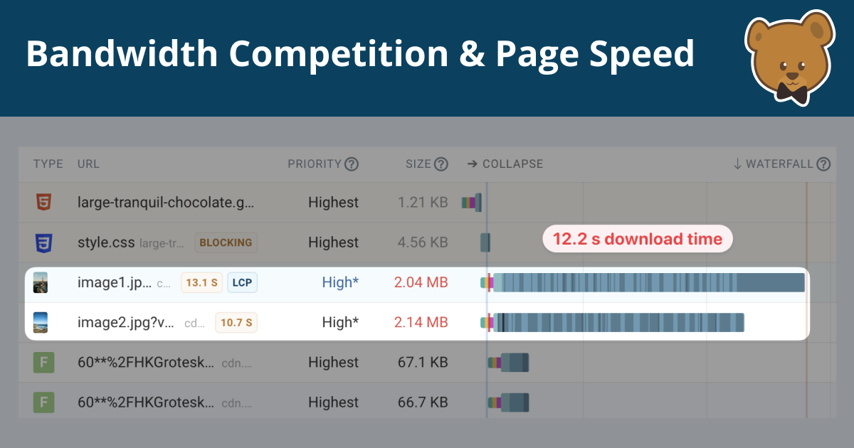 How Does Bandwidth Competition Impact Page Speed? | DebugBear