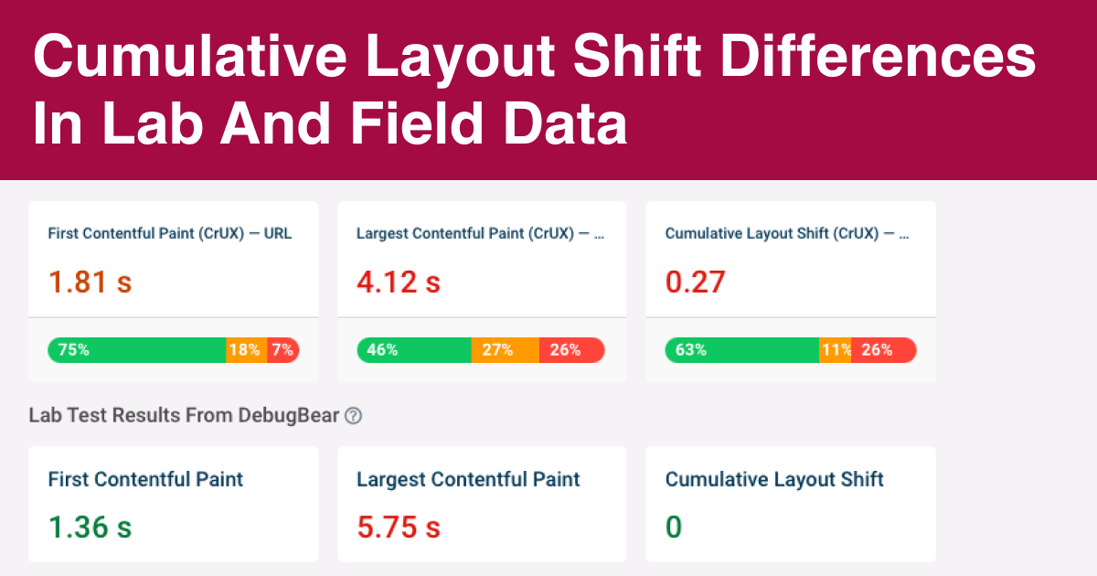 Cumulative Layout Shift Differences In Lab And Field Data | DebugBear