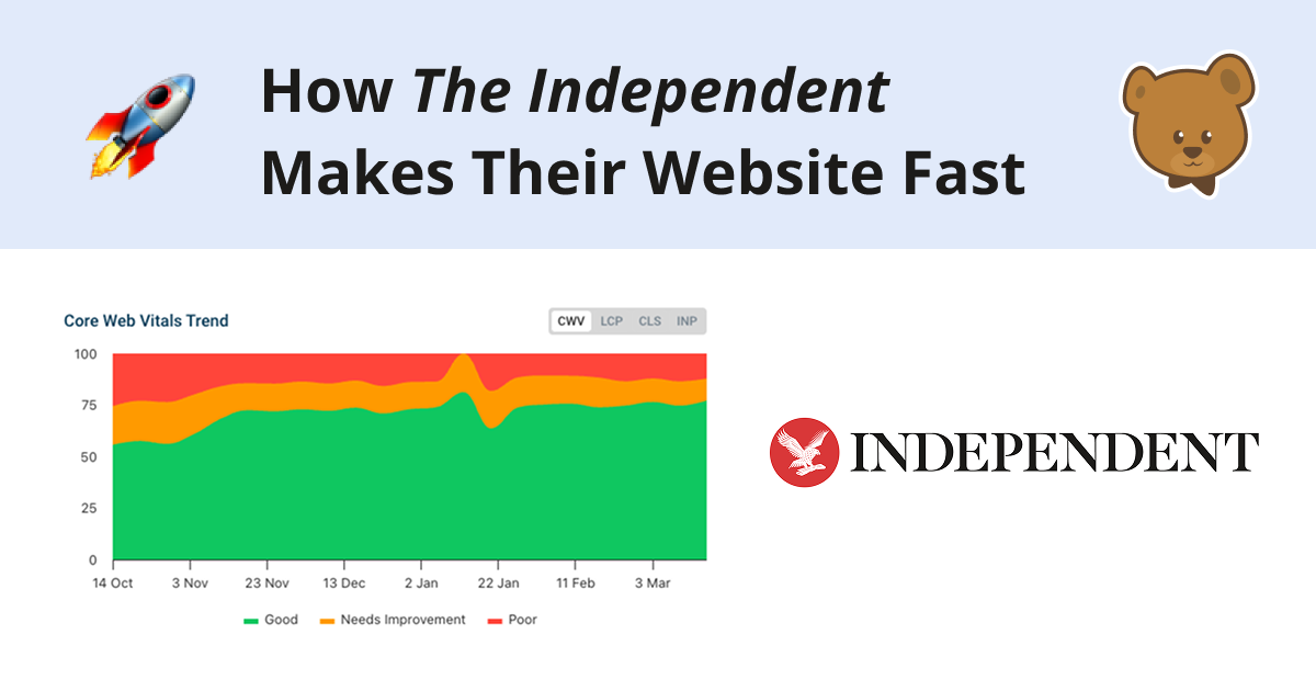 How The Independent makes their website fast and optimizes Core Web Vitals