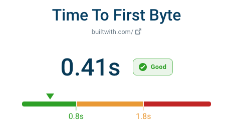 CDN Checker: Test CDN Caching And Performance