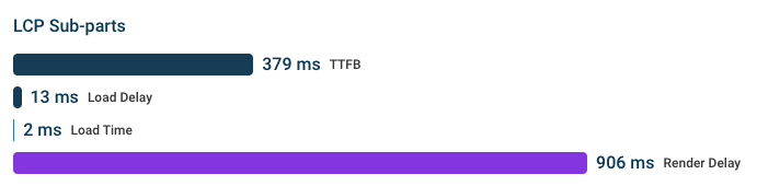 Measure LCP Sub-Parts To Improve Largest Contentful Paint | DebugBear