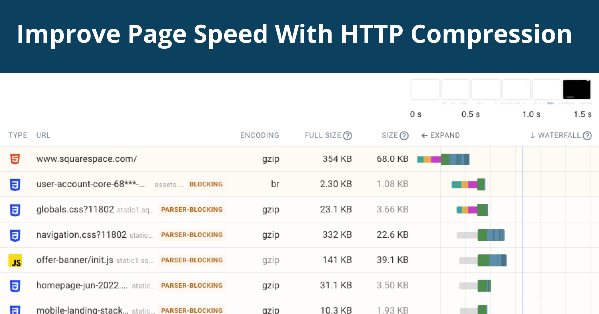 Brotli vs. GZIP: Improve Page Speed With HTTP Compression | DebugBear
