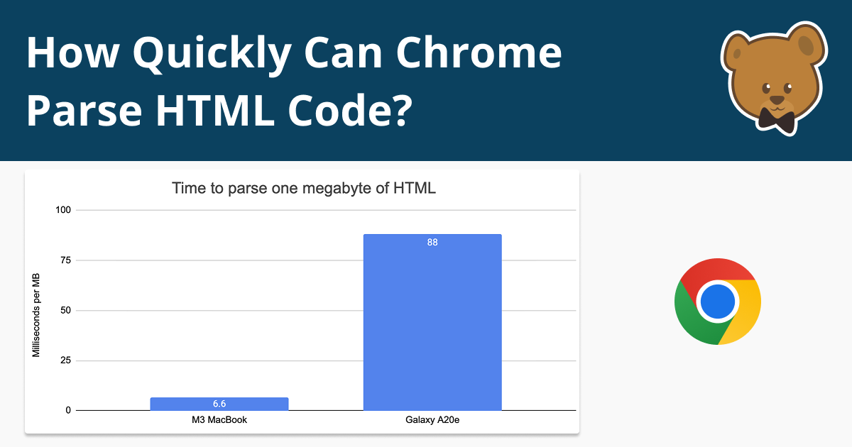 How Quickly Can Chrome Parse HTML Code? | DebugBear
