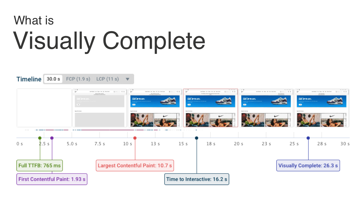 Visually Complete Explained: What Does It Measure? | DebugBear