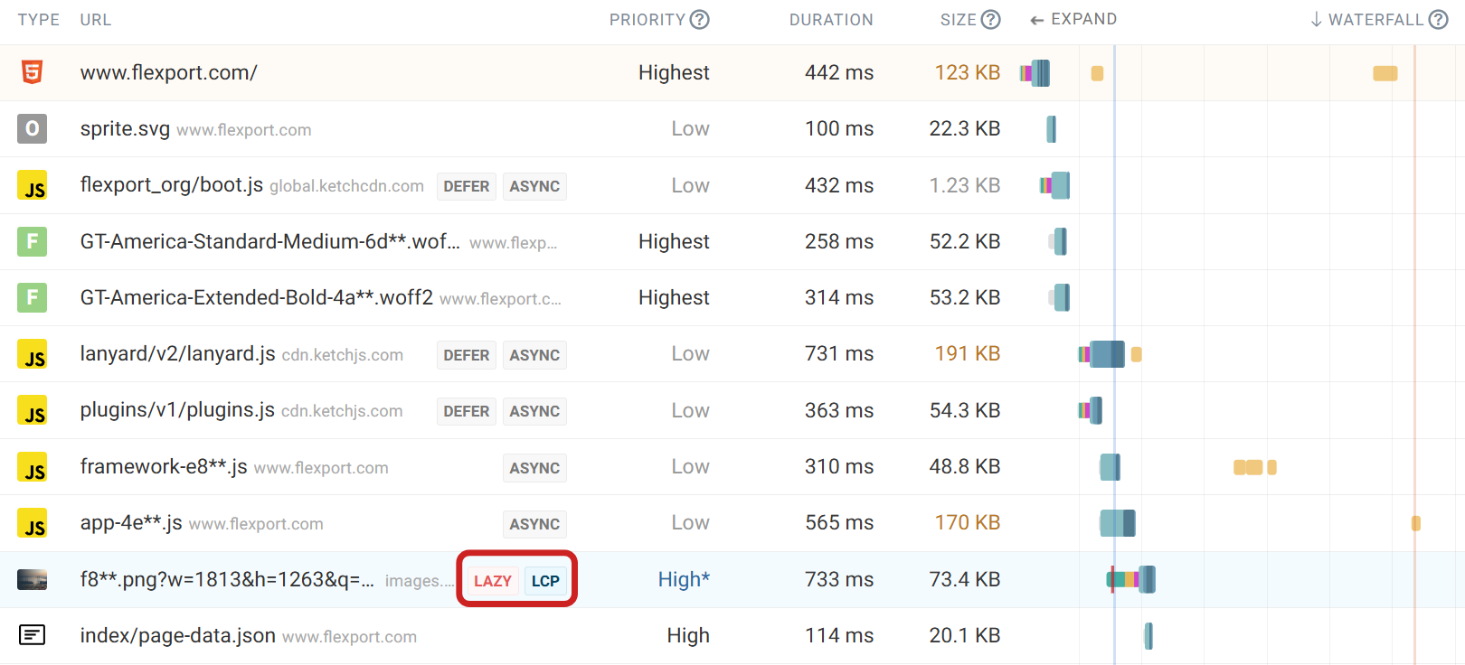 How To Fix Lcp Resource Load Delay Debugbear