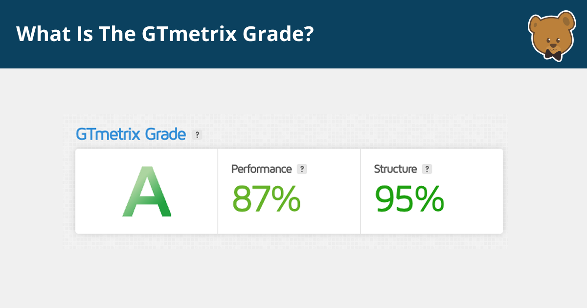 The GTmetrix Grade: What It Means And How To Improve It | DebugBear