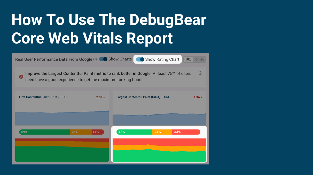 Web Vitals Report | DebugBear