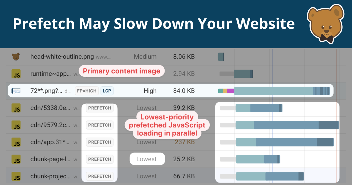 Resource Prefetching May Slow Down Your Website | DebugBear