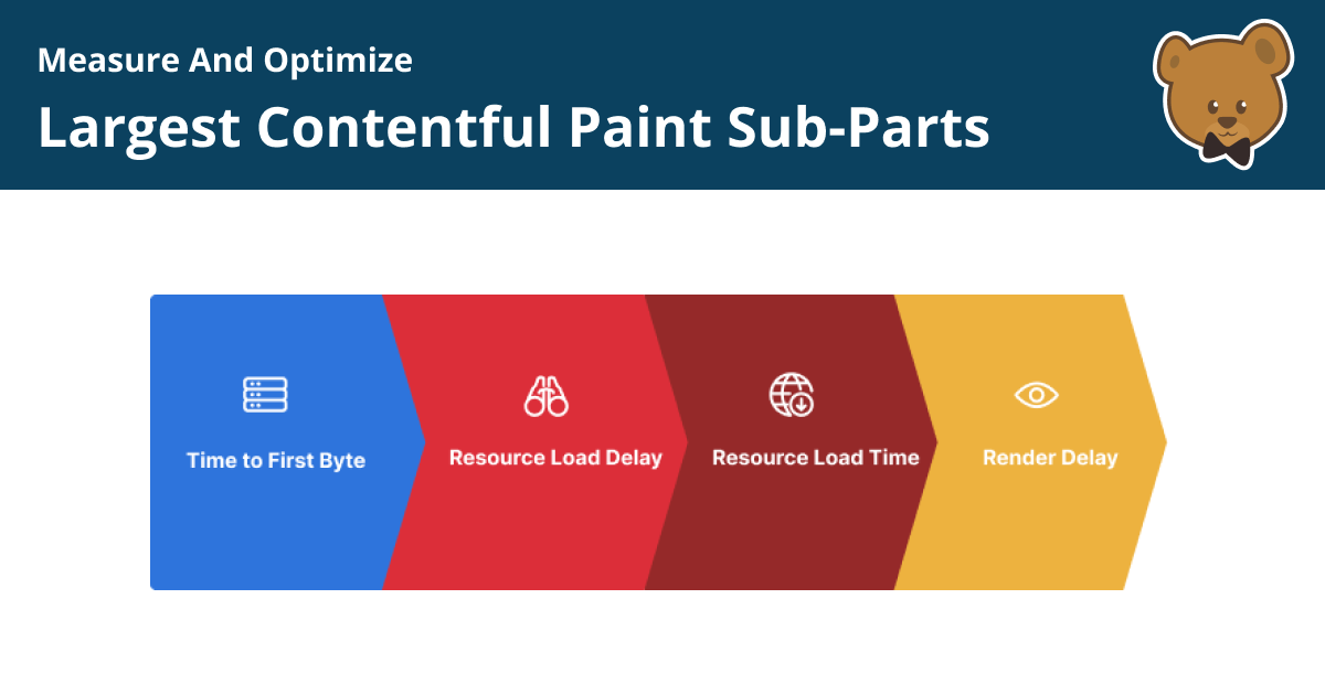 Measure LCP Subparts To Improve Largest Contentful Paint | DebugBear
