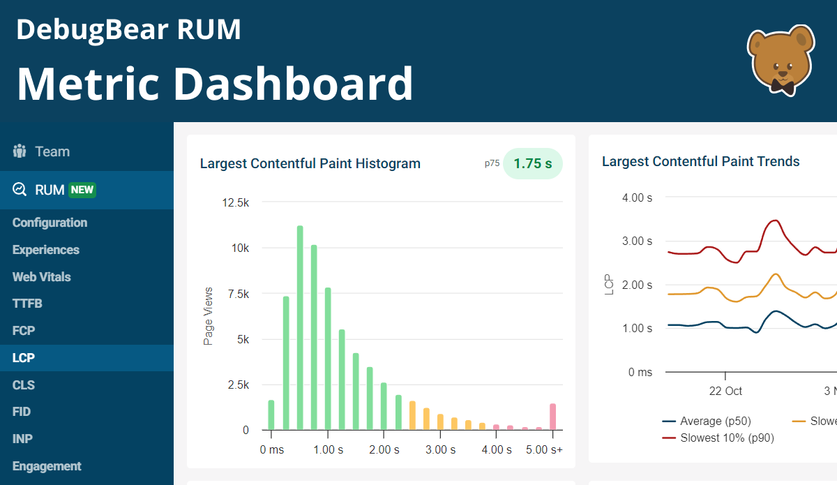 RUM Metric Dashboards | DebugBear