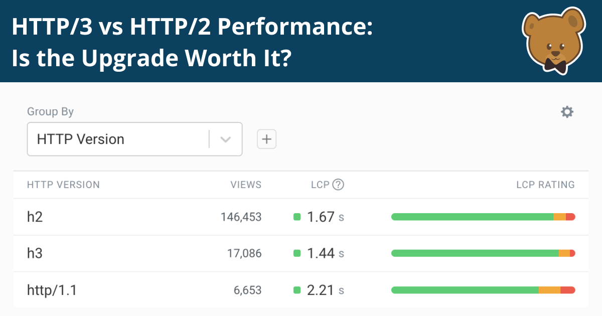 HTTP/3 vs HTTP/2 Performance: Is the Upgrade Worth It? | DebugBear