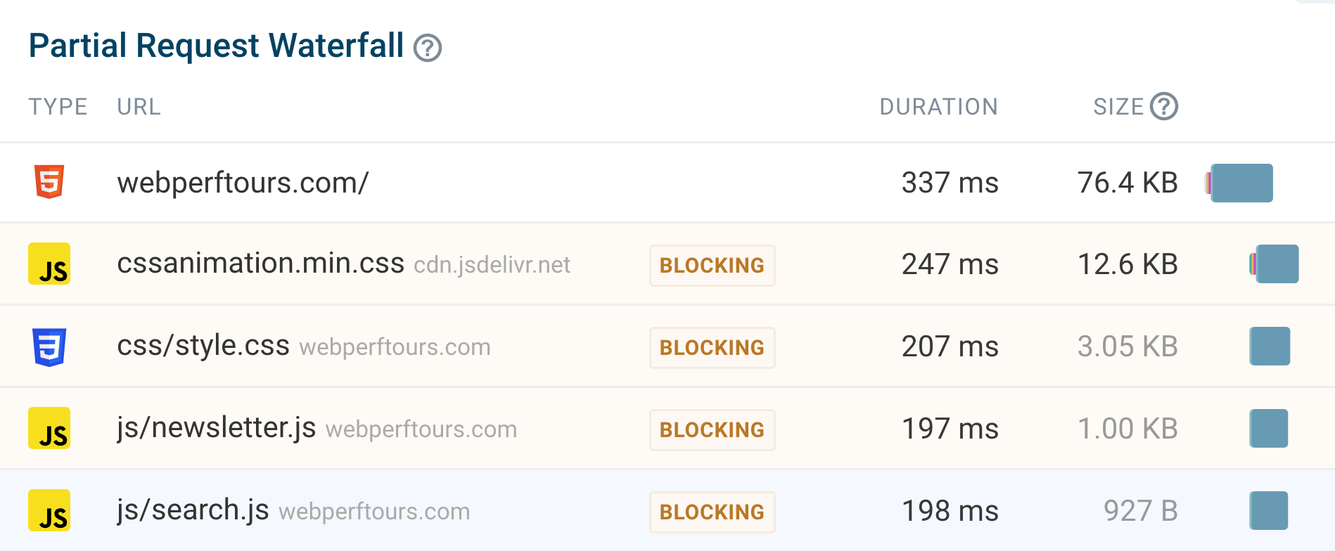 The Ultimate Guide to Font Performance Optimization | DebugBear
