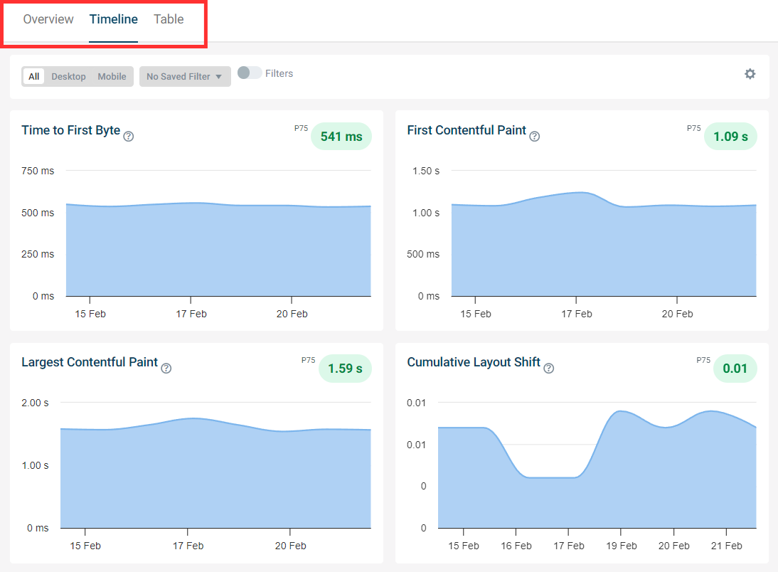 Real User Page Speed Monitoring | DebugBear