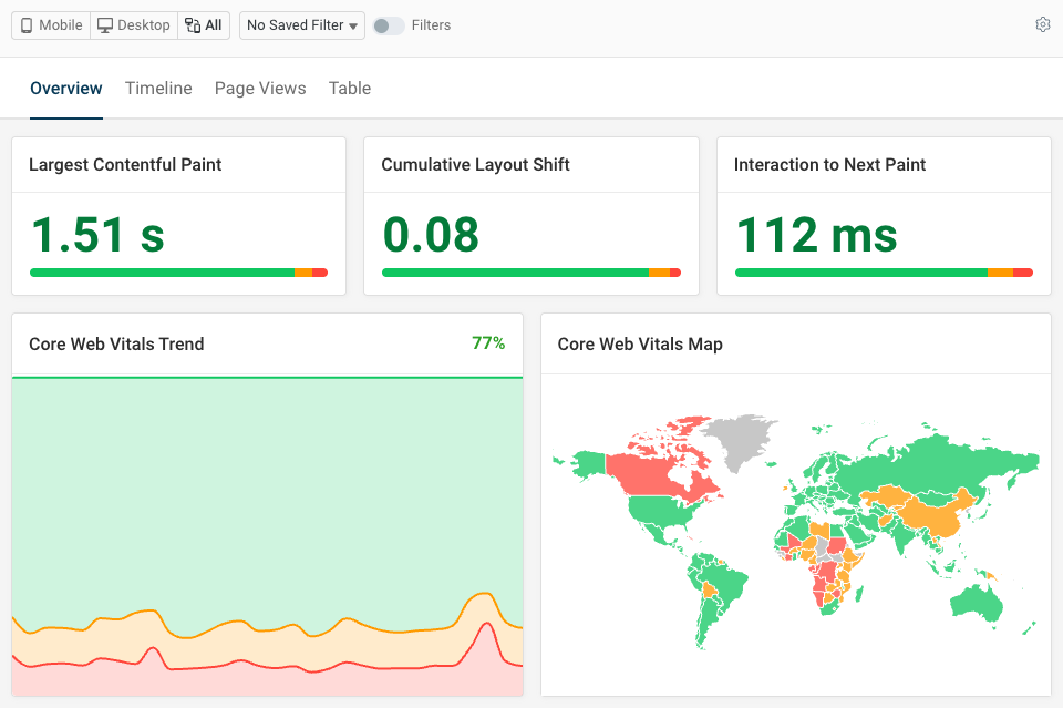 HTML Size Analyzer | DebugBear