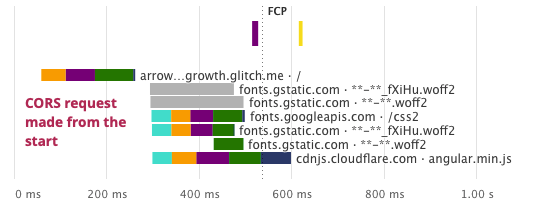 Common problems with rel="preload" | DebugBear