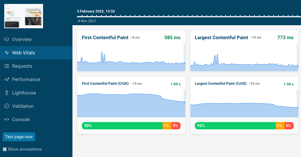 How GigSalad keeps ahead of Core Web Vitals