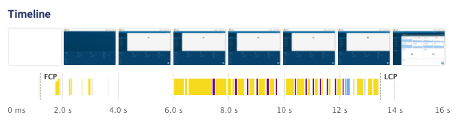 CPU and JavaScript timeline | DebugBear