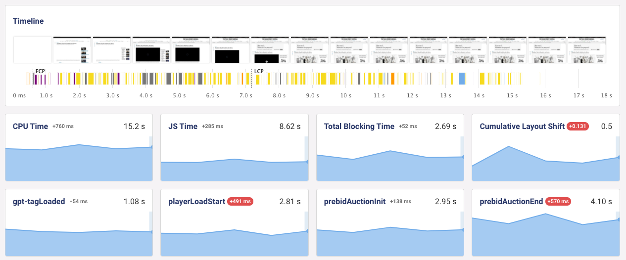 Cumulative Layout Shift | DebugBear