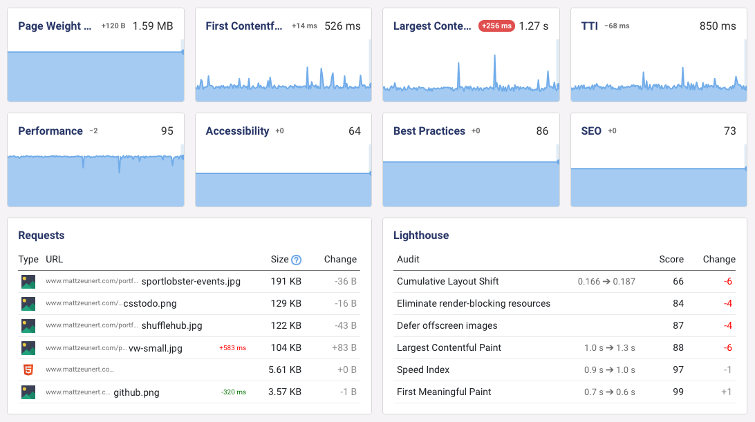 Largest Contentful Paint | DebugBear