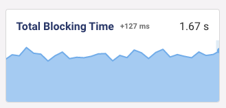 Total Blocking Time | DebugBear