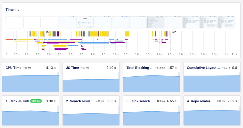 Measuring the Performance of User Journeys | DebugBear