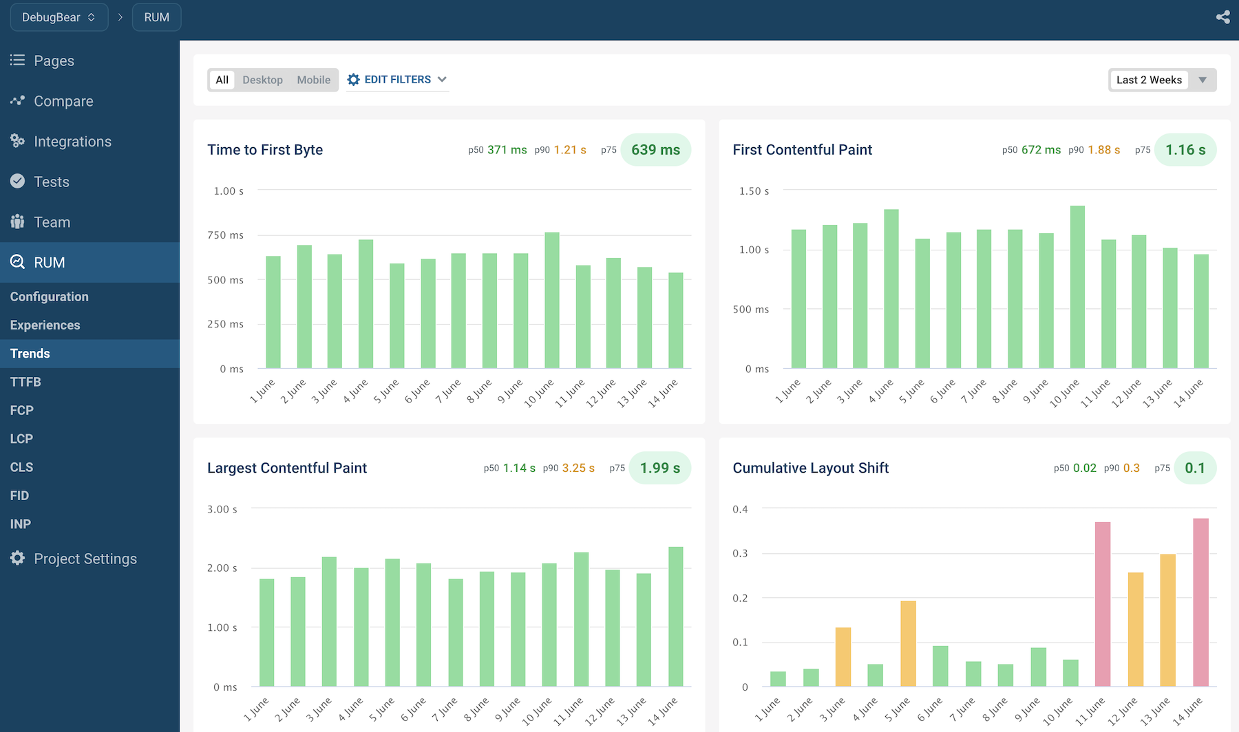 Monitor Real User Core Web Vitals