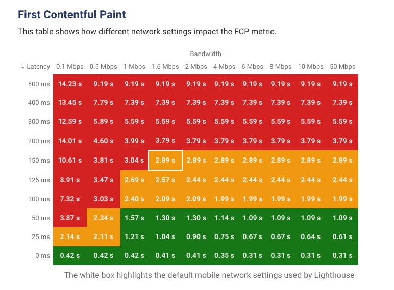 Lighthouse Simulator | DebugBear
